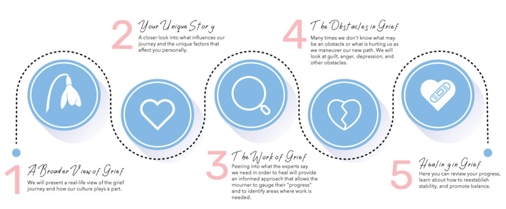 Your Grief Guide – A roadmap through the difficult journey of grief ...